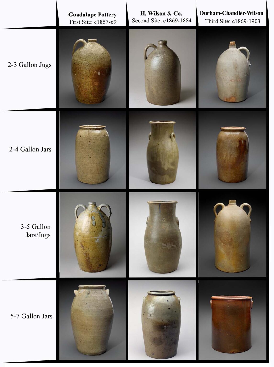 The Wilson Potters: Craft, Community, and Legacy in Nineteenth-Century ...